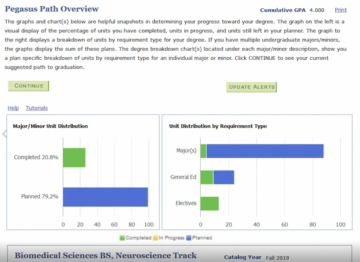 Run a What-if Report - Registrar’s Office